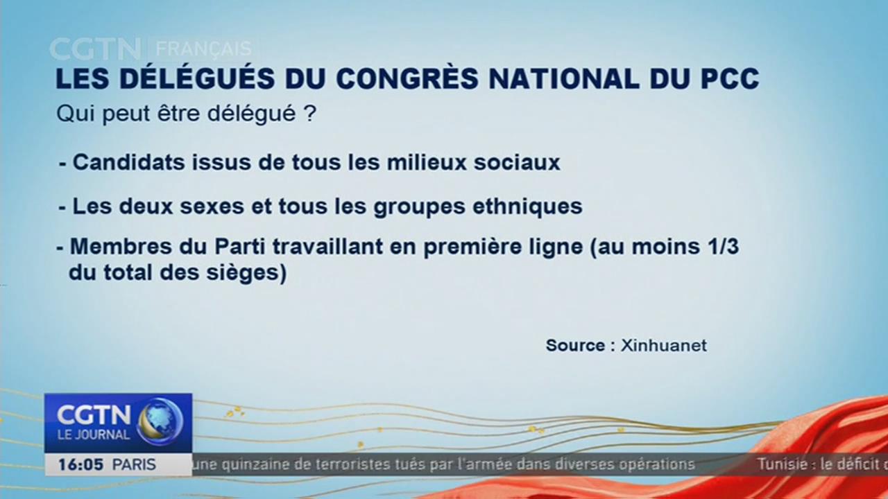 20e Congrès national du PCC : les plus de 9,6 millions de membres du ...